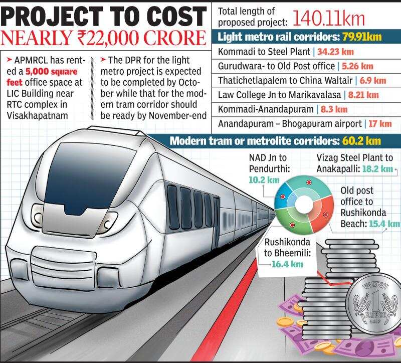 Regional metro rail office in Vizag may speed up project ...
