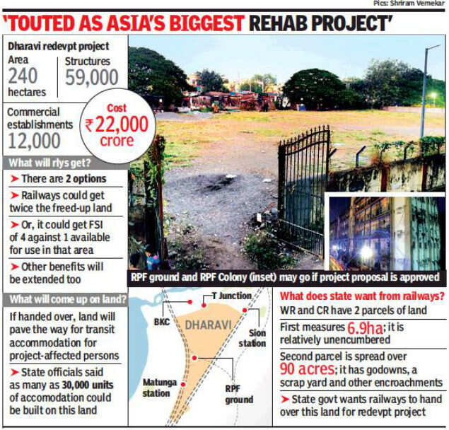 Dharavi redevelopment: State seeks to swap 107 acres of railway land ...