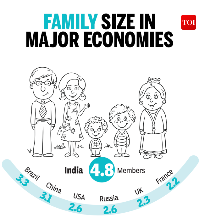 Infographic: info india | India News - Times of India