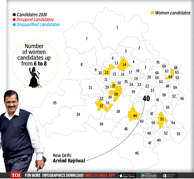 AAP candidate list Delhi Elections: 23 new faces in AAP’s full list of ...