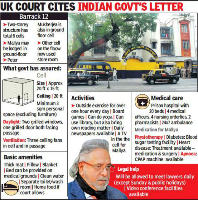 Arthur Road Jail: ‘Barrack 12 of Arthur Road jail safe for Vijay Mallya ...