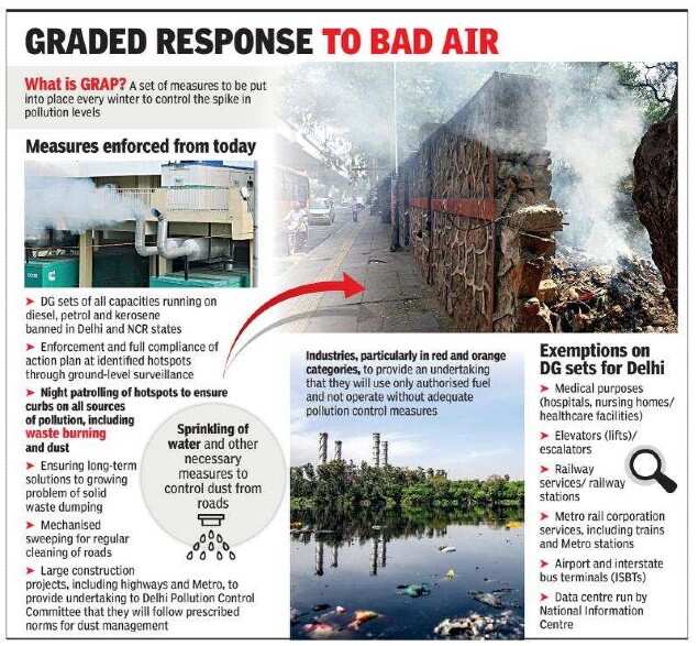GRAP in effect to loosen pollution’s grip in Delhi | Delhi News - Times ...