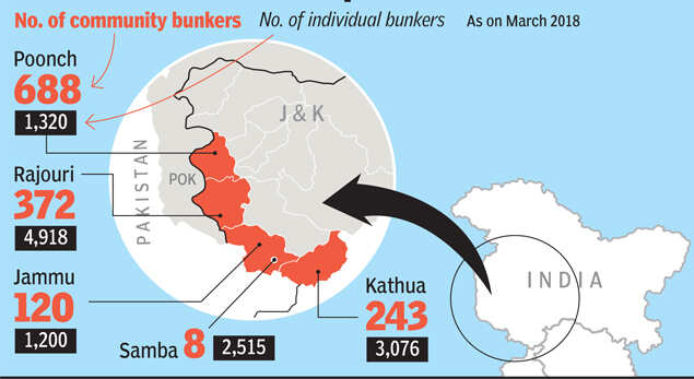 India Pakistan border news: How India's protecting its border citizens ...