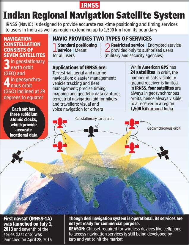 IRNSS- 1H satellite launch: Today’s launch to start era of private ...