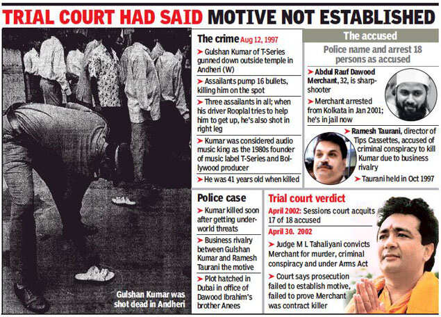 Gulshan Kumar murder: Bombay HC says no leniency in the interest of ...