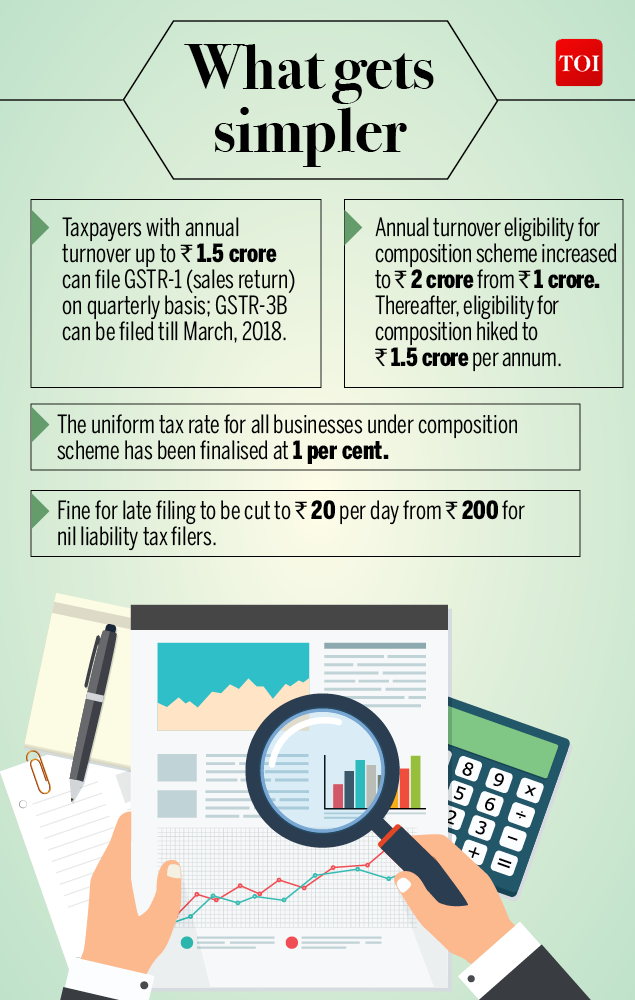 Infographic: GST rejig: What gets simpler - Times of India