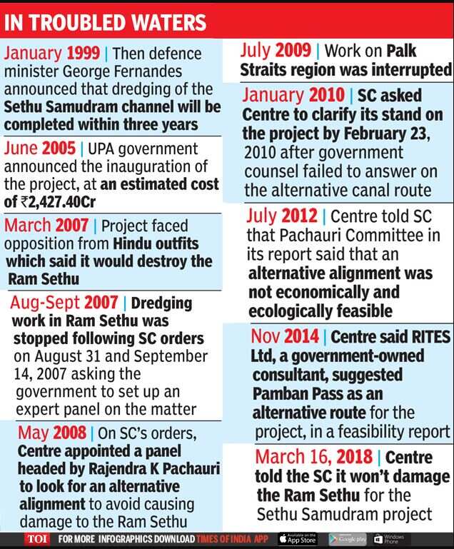 Rama Sethu: Time to drop Sethu Samudram idea and rebuild ‘Ram Sethu ...