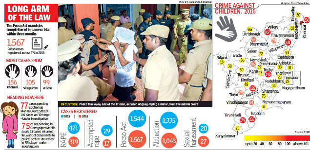 Child rape: How cops are building a watertight case | Chennai News ...