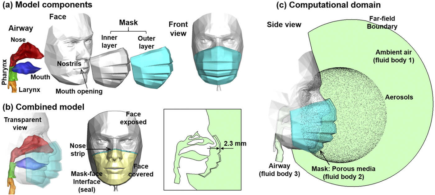 Why wearing a mask may sometimes be riskier than wearing none