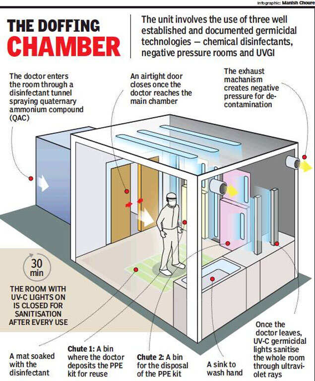 IIT-Ropar designs doffing unit for doctors | Chandigarh News - Times of ...