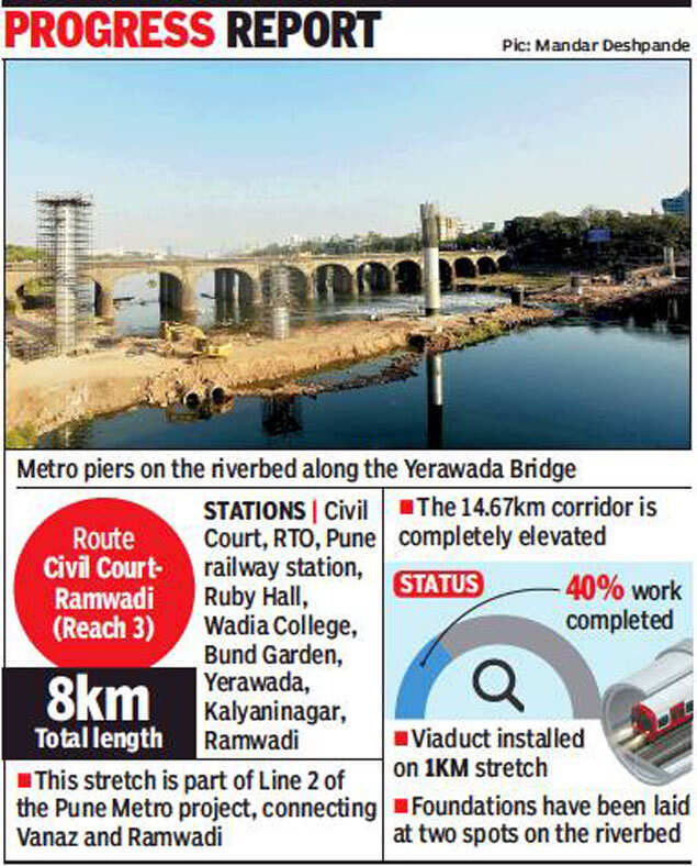 Maharashtra: 40 per cent work complete on Ramwadi Metro route | Pune ...