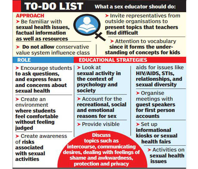 Sex Education To Teach Or Not Is No More The Question Chennai News