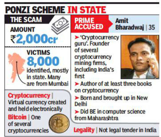 Mumbai Realtor Loses Rs 8 5 Lakh To Crypto Conman Mumbai News Times