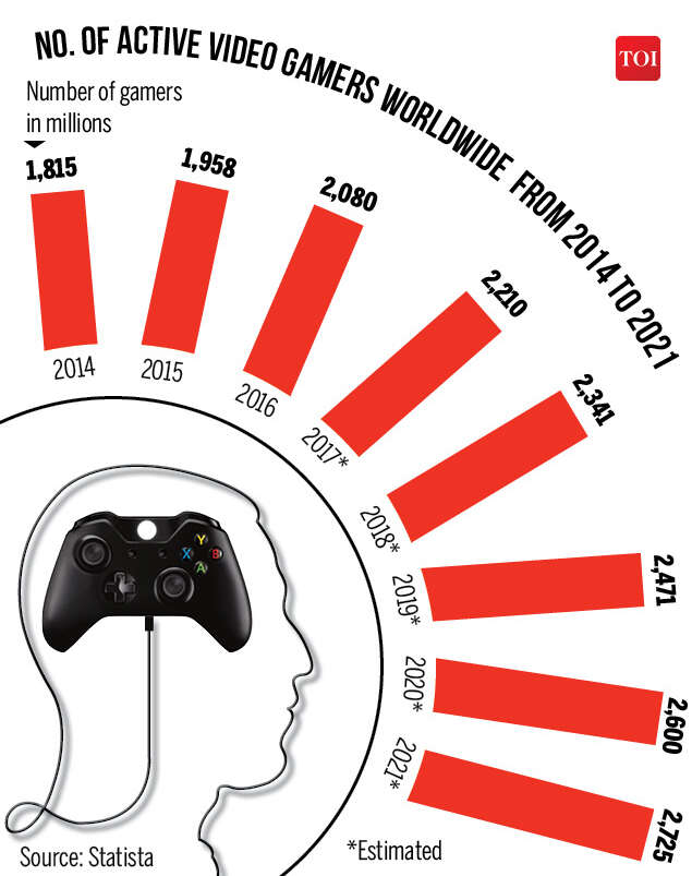 How gaming becomes a disease - Times of India