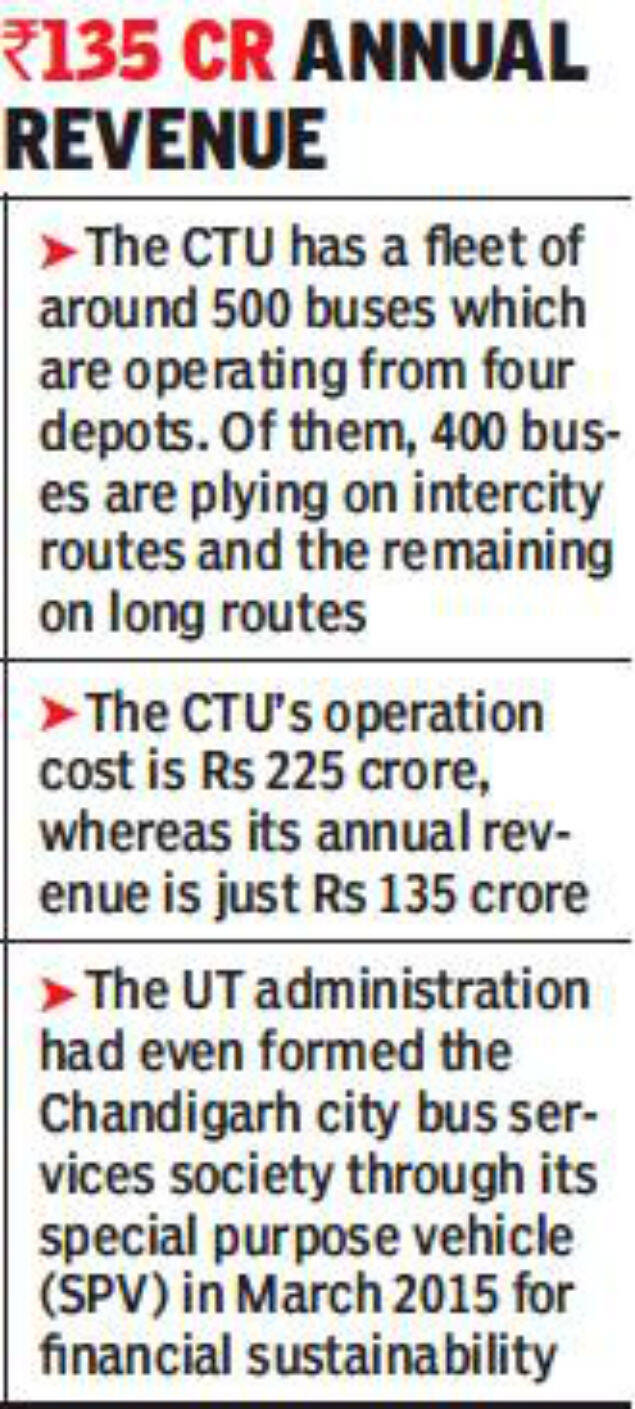 Chandigarh Transport Undertaking: CTU to get 40 long route buses ...