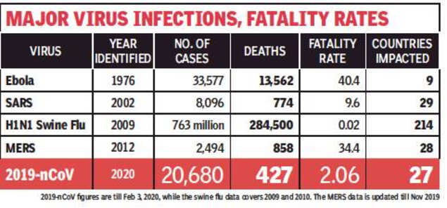 Coronavirus China: How Wuhan outbreak became sixth global health ...