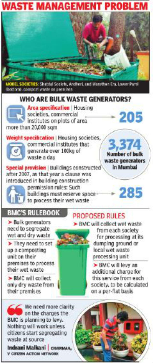 Nearly a 3rd of bulk waste generators flout BMC rule | Mumbai News ...