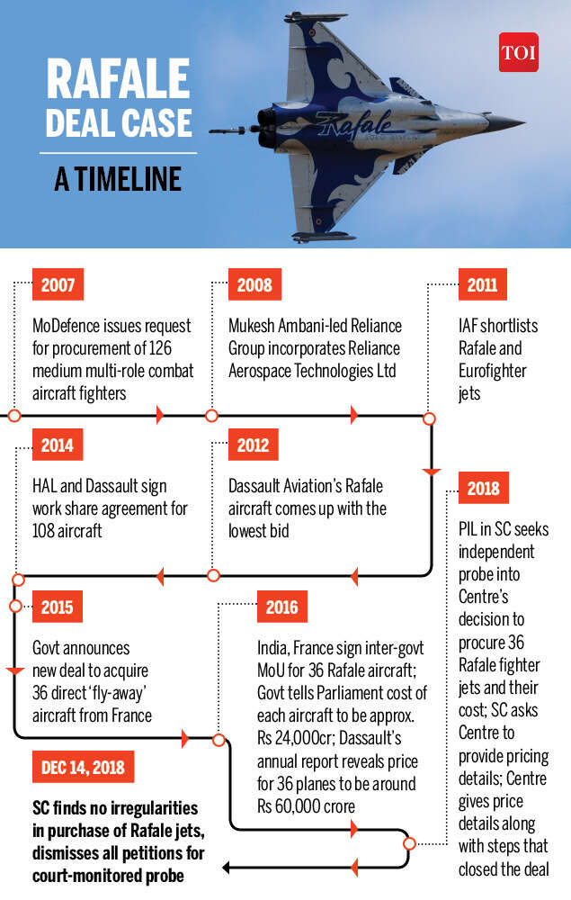 Infographic: Rafale deal: How the events unfolded | India News - Times ...