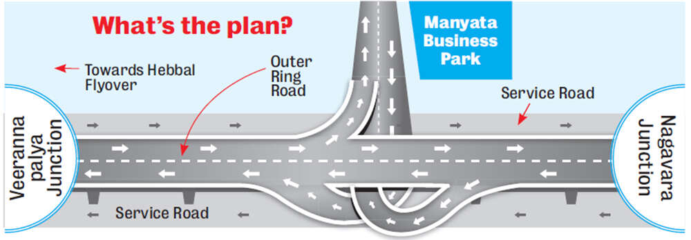 Flyover that will help connect two others