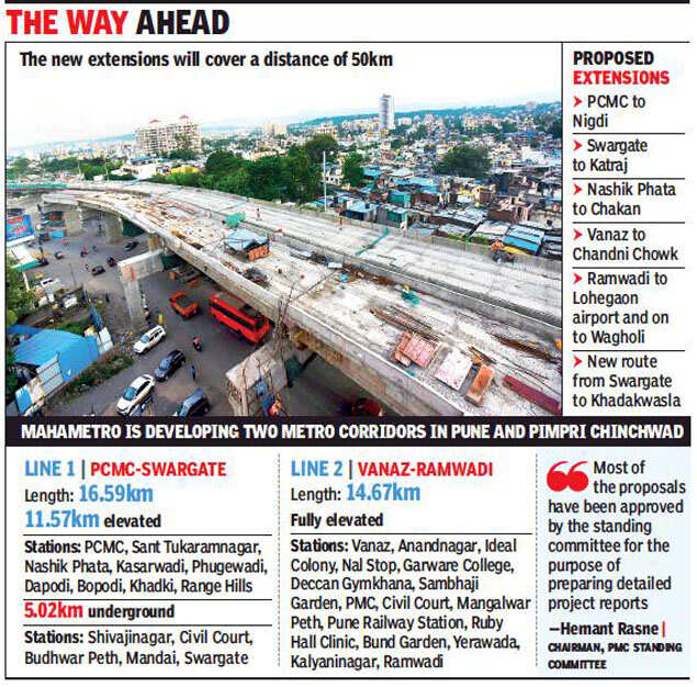Pune: 50km Metro extensions in the pipeline for 2nd phase | Pune News ...