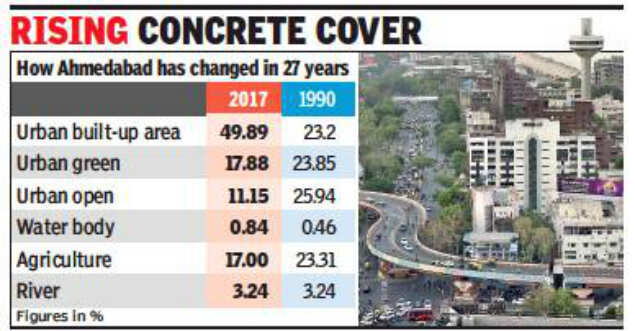 'Buildings ate up 31% green spaces in Ahmedabad since 1990' | Ahmedabad ...
