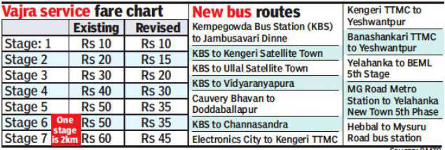 Bengaluru: Ordinary pass-holders can travel in Vajra buses for free on ...