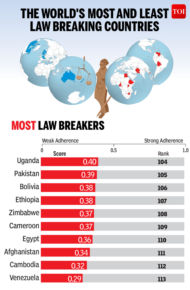Infographic: Where people are most likely to break the law - Times of India