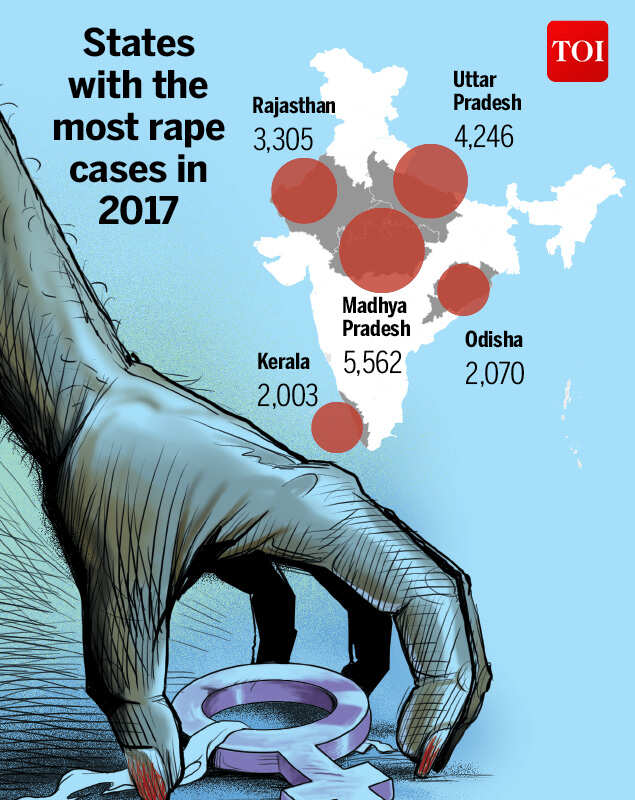 Years after Nirbhaya, crimes against women continue to rise | India ...