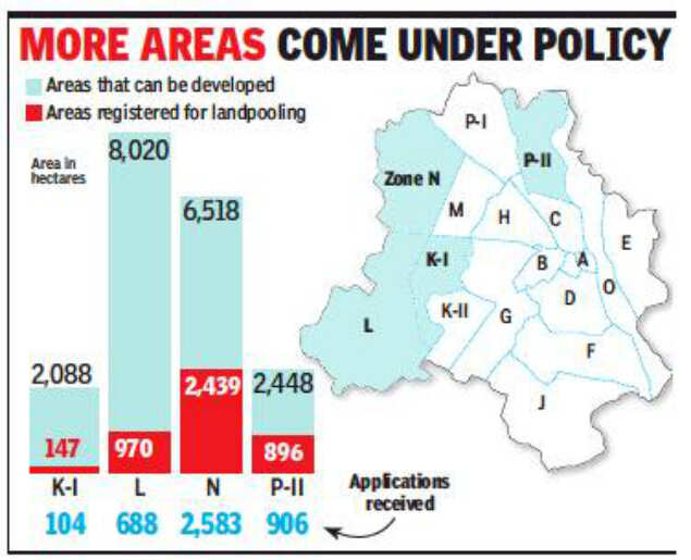 Land pooling window to stay open till September 6 | Delhi News - Times ...