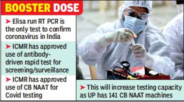 KGMU begins use of TB diagnostic machine for Covid-19 testing | Lucknow ...