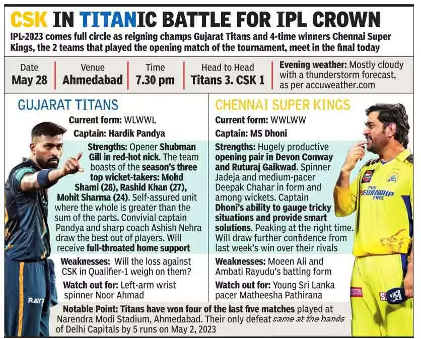 CSK vs GT IPL 2023 Final: Gujarat Titans hope to gatecrash MSD party ...