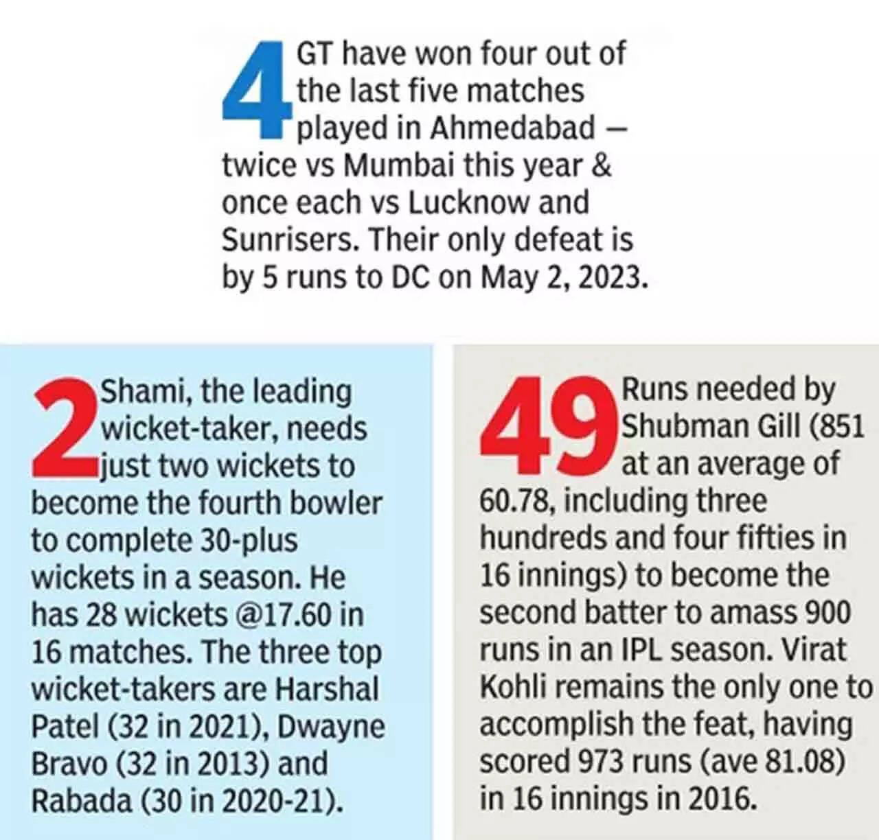 CSK vs GT IPL 2023 Final: Gujarat Titans hope to gatecrash MSD party ...