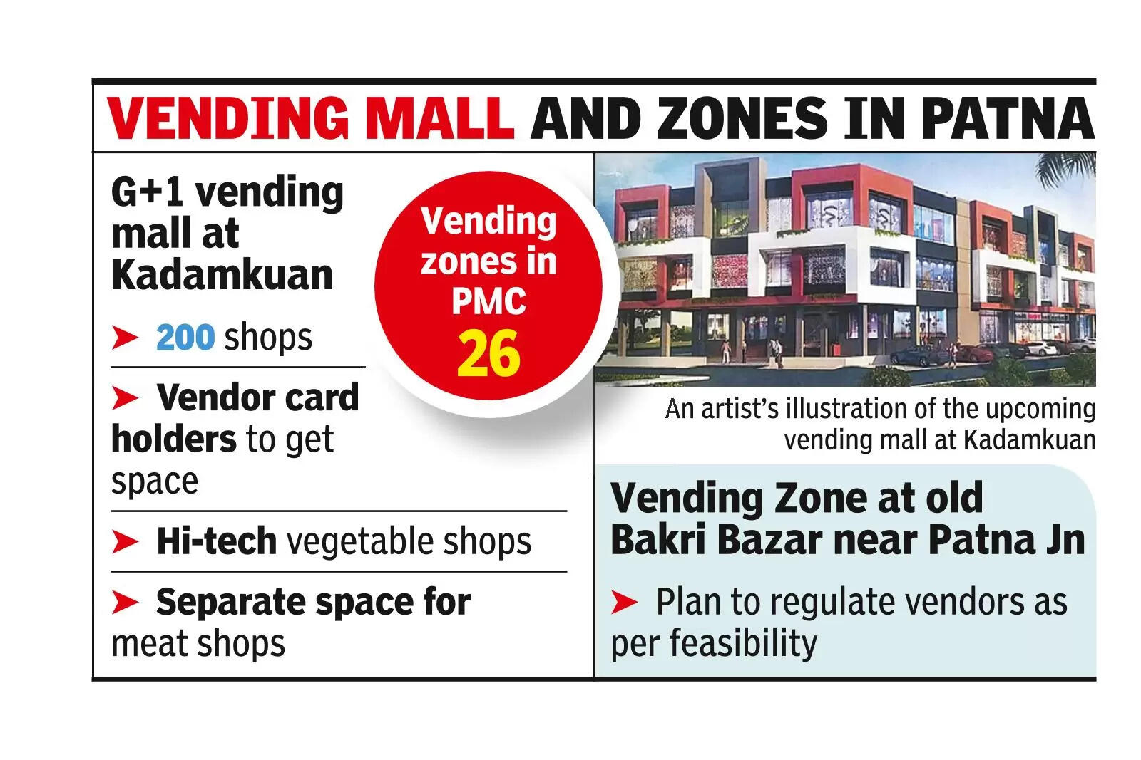 26 Vending Zones Tocome Up In City Soon | Patna News - The Times of India
