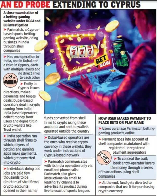 Crores moved to tax havens from India: Gaming apps turn earnings into crypto using shell ...