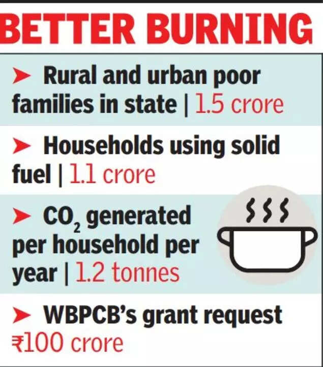 Less smoke, more fire: Bengal to kick off 'smokeless chulha' project ...
