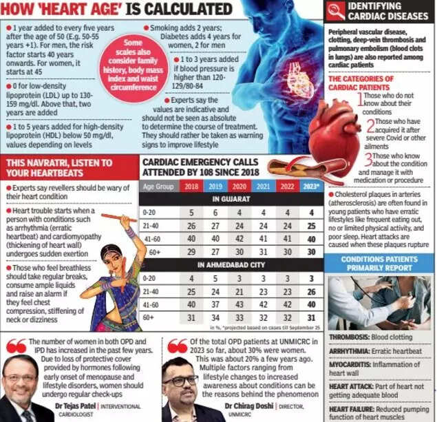 Sudden deaths: What postmortems reveal | Ahmedabad News - Times of India