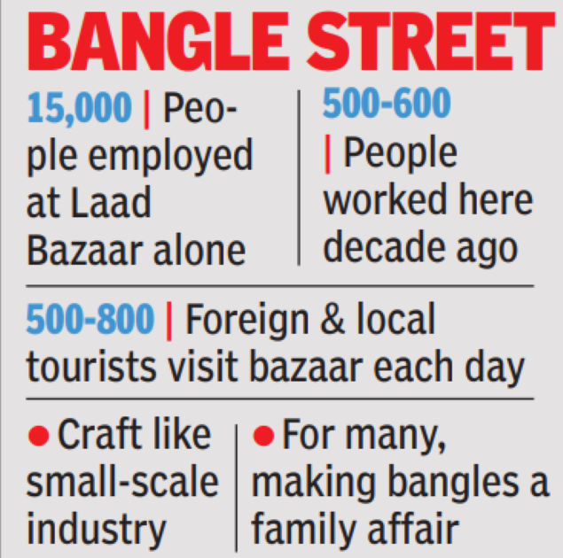 World-famous Lac Bangles From City All Set For Gi Tag | Hyderabad News ...