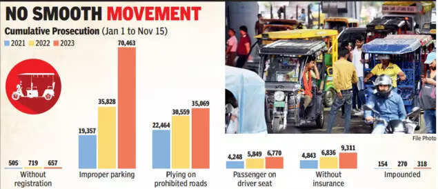 53% Rise In E-ricks’ Road Rule Violations This Year | Delhi News ...