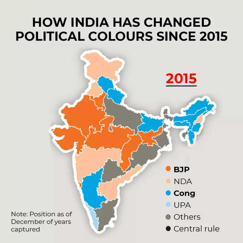 "Dynamic Hues: India's Evolving Political Canvas." | India News - The ...