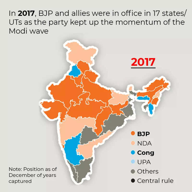 "Dynamic Hues: India's Evolving Political Canvas." | India News - The ...