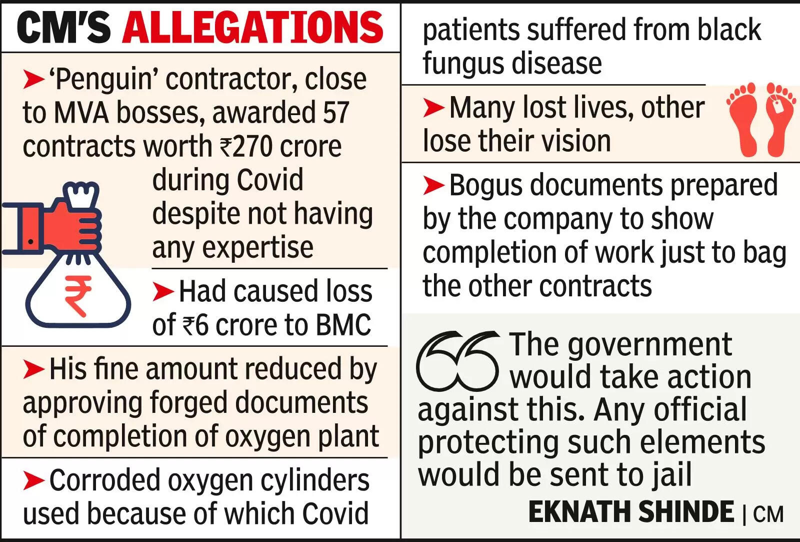 Corruption in Oxygen Plant and Covid Contracts by MVA Government ...
