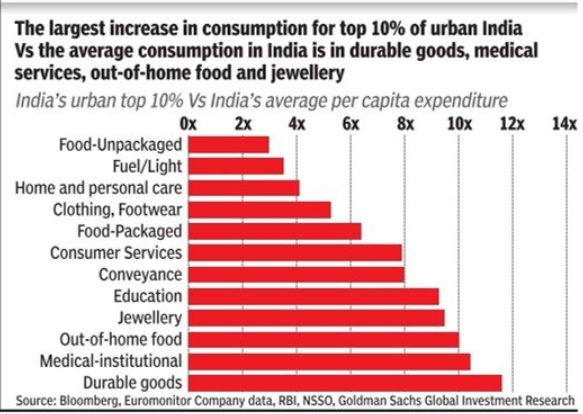 100 million Indians to be affluent by 2027: Report | India News - Times ...
