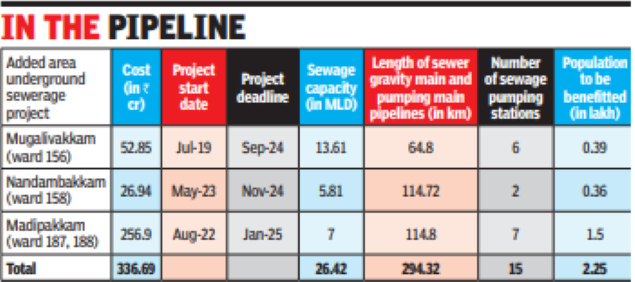 Sewage Lines In Nandambakkam, Madipakkam By Jan | Chennai News - Times ...