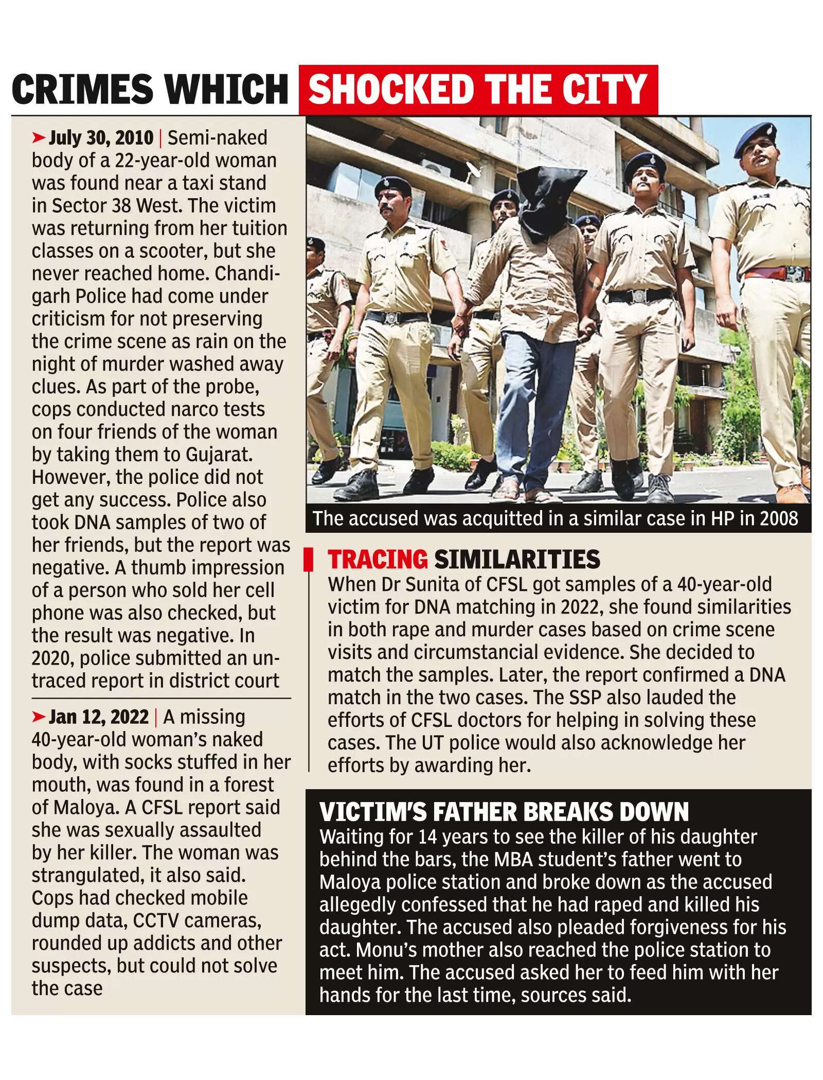 DNA match finally nails city’s serial killer & rapist | Chandigarh News ...