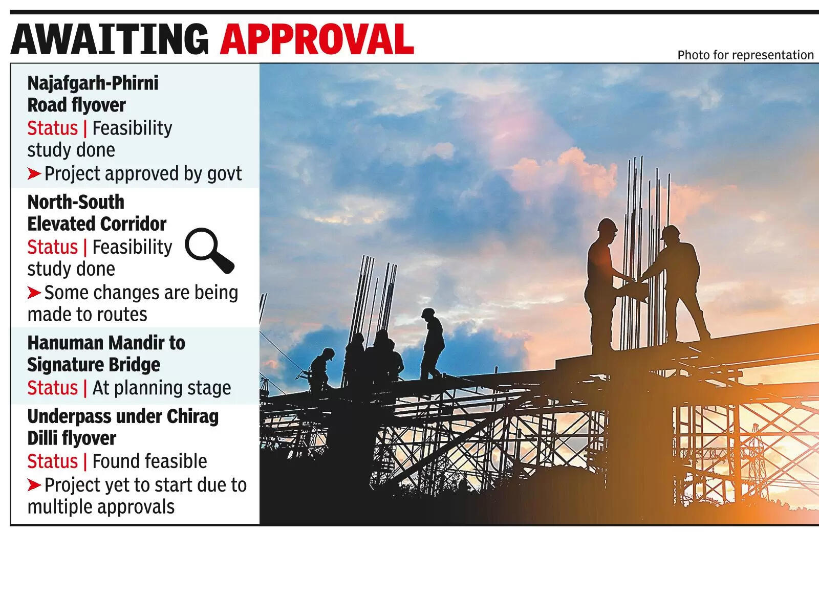 North-South corridor among key projects stuck in slow lane, PWD plans ...