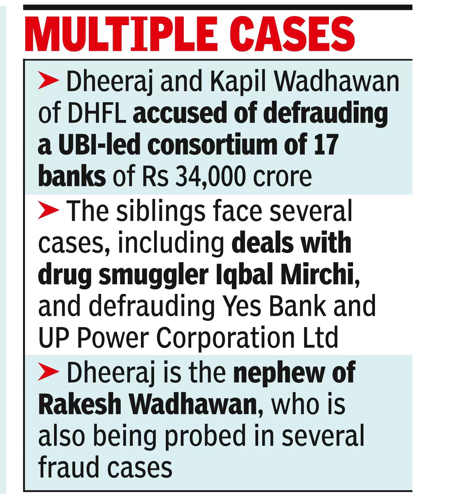 DHFL's Dheeraj Wadhawan Arrested in ₹34,000 Crore Bank Fraud Case ...