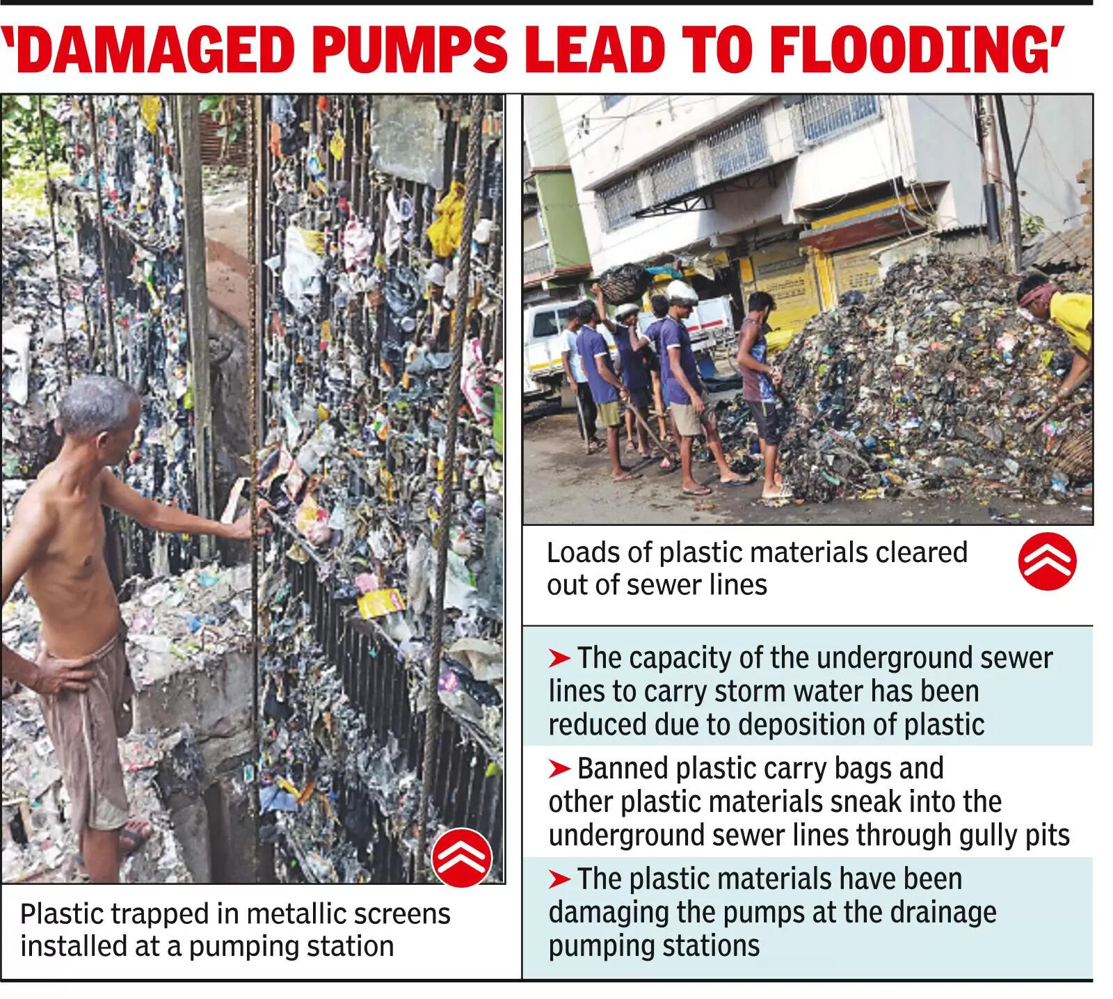 Plastic waste chokes sewer lines, pumping stations ahead of rains ...