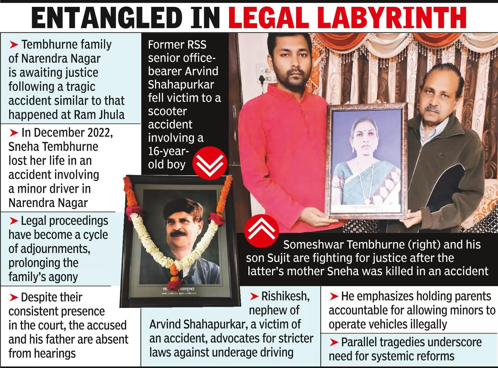 Narendra Nagar's Tembhurnes facing legal challenges after tragic ...