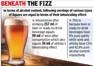 Alcohol body: What matters is how much is consumed, not what type ...