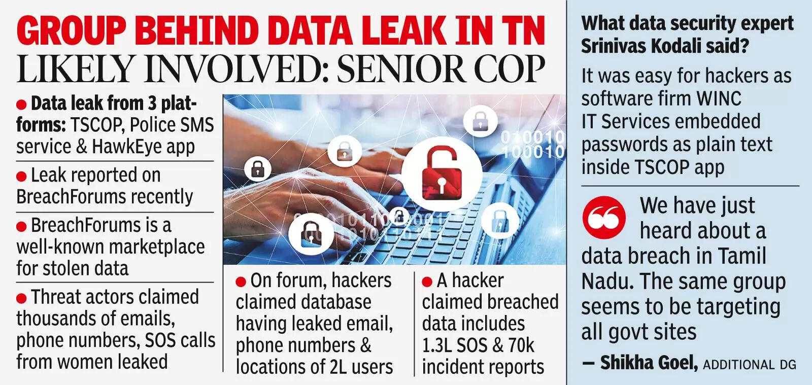 Telangana Police Data Leak: Sites and Apps Shut Down for Security ...